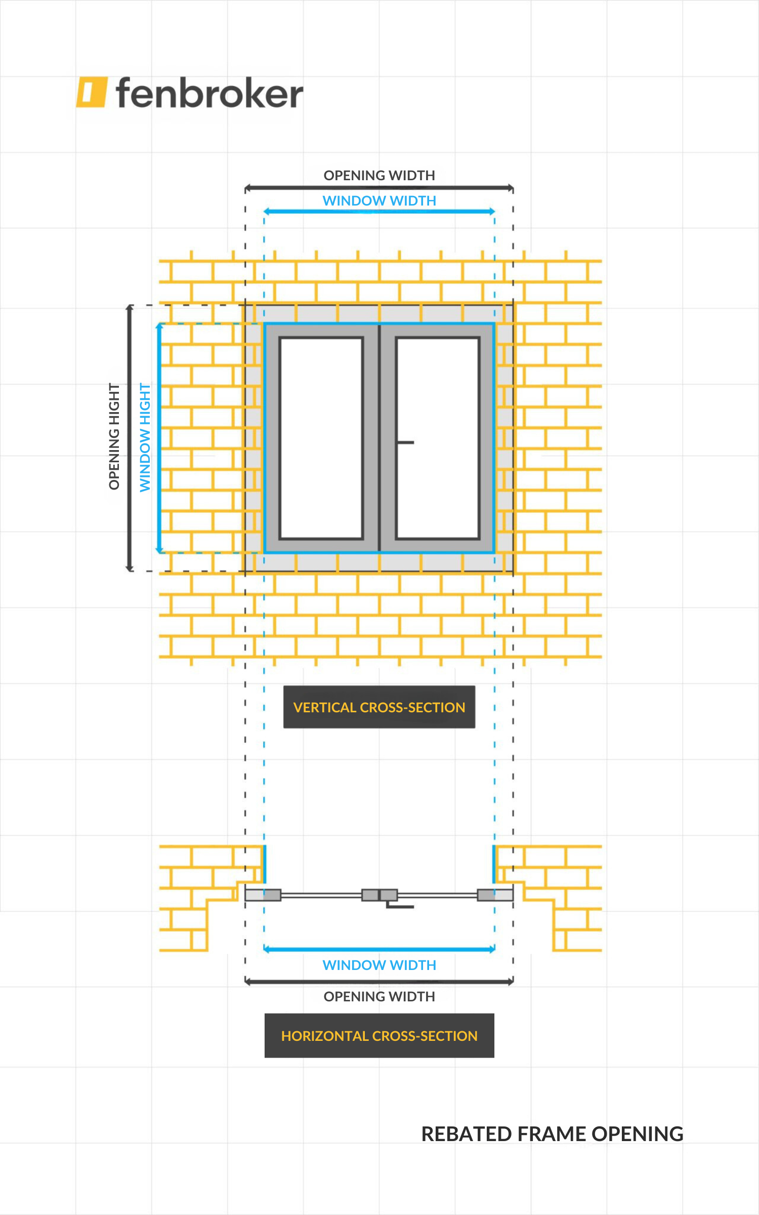 How to measure a window opening? Practical Guide 2024
