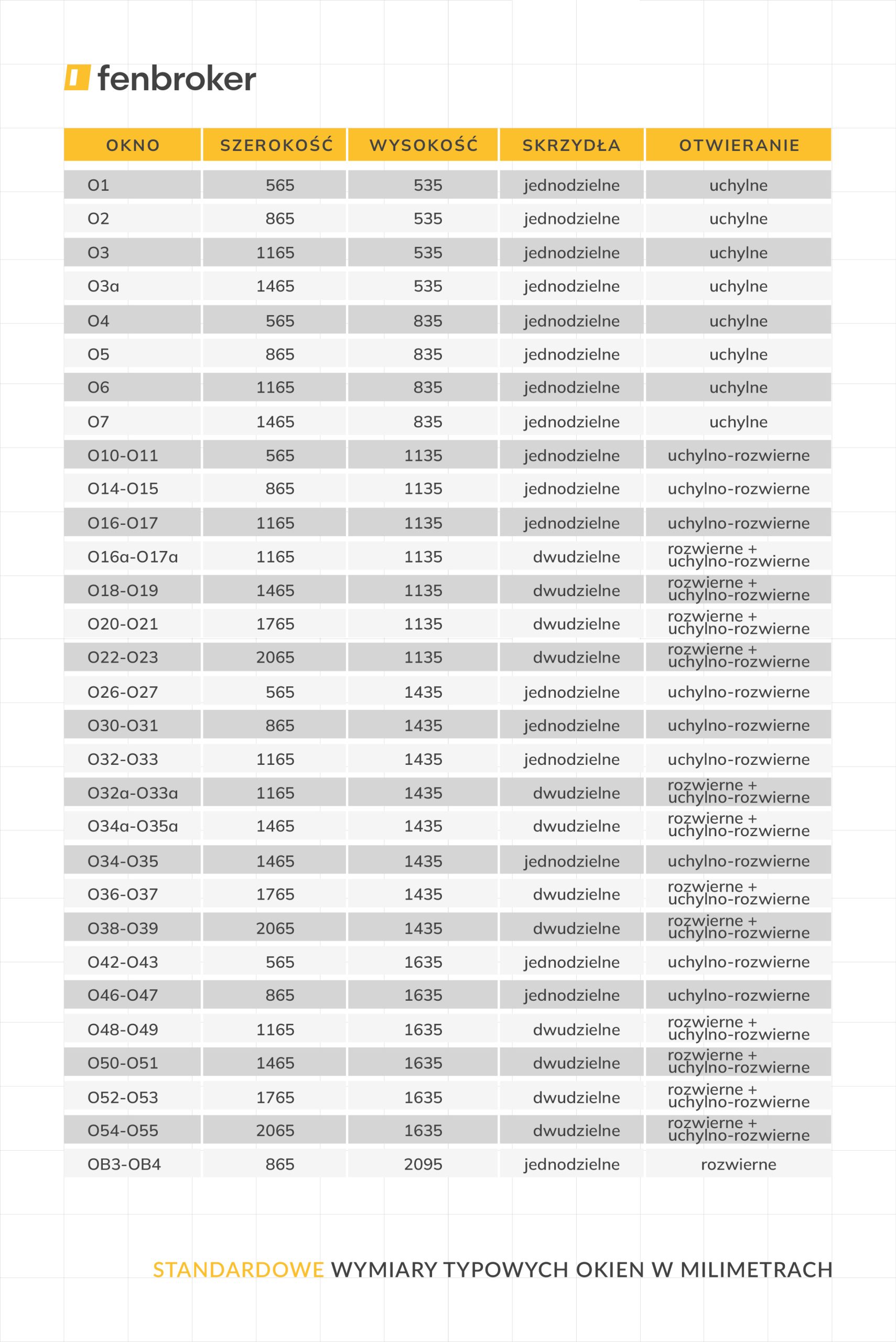 Standardowe wymiary okien | Jakie są i czy w ogóle istnieją?
